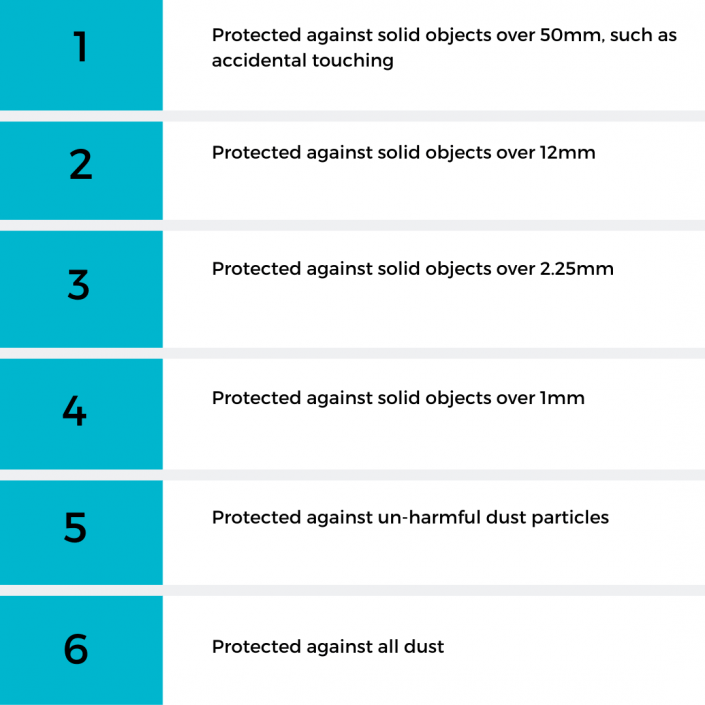 What are Bathroom Electrical Zones? | Big Bathroom Inspiration