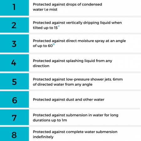 What are Bathroom Electrical Zones? | Big Bathroom Inspiration
