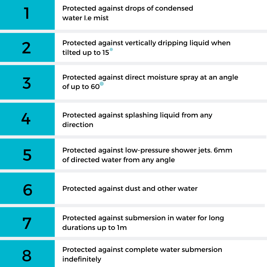 What are Bathroom Electrical Zones? | Big Bathroom Inspiration