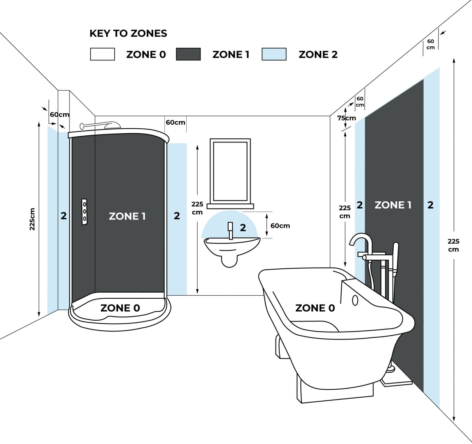 What are Bathroom Electrical Zones? | Big Bathroom Inspiration